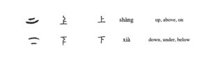 The Six Formations of Characters – Basic Chinese Characters of CHI 103 ...