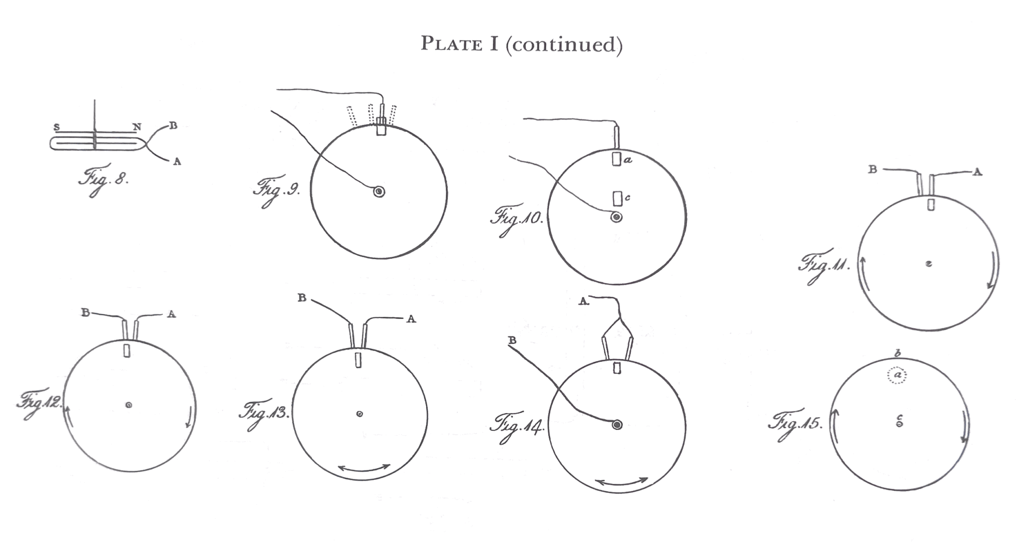 Faraday’s Flux Rule – Joseph Henry Project