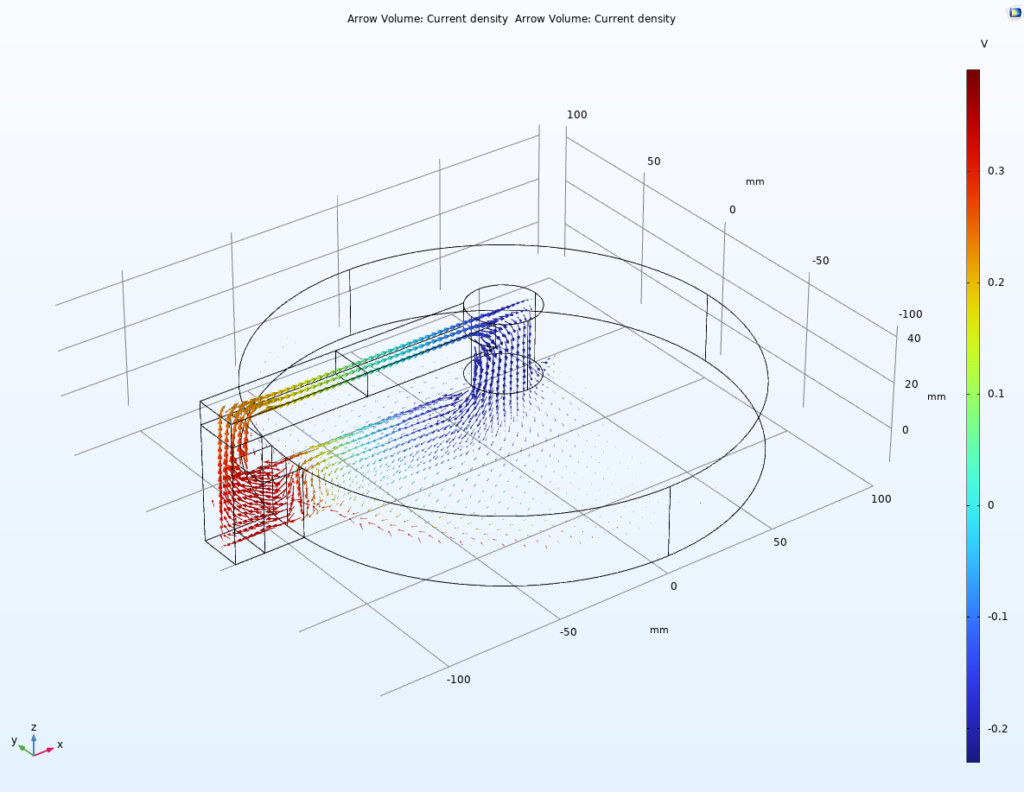 Faraday’s Flux Rule – Joseph Henry Project