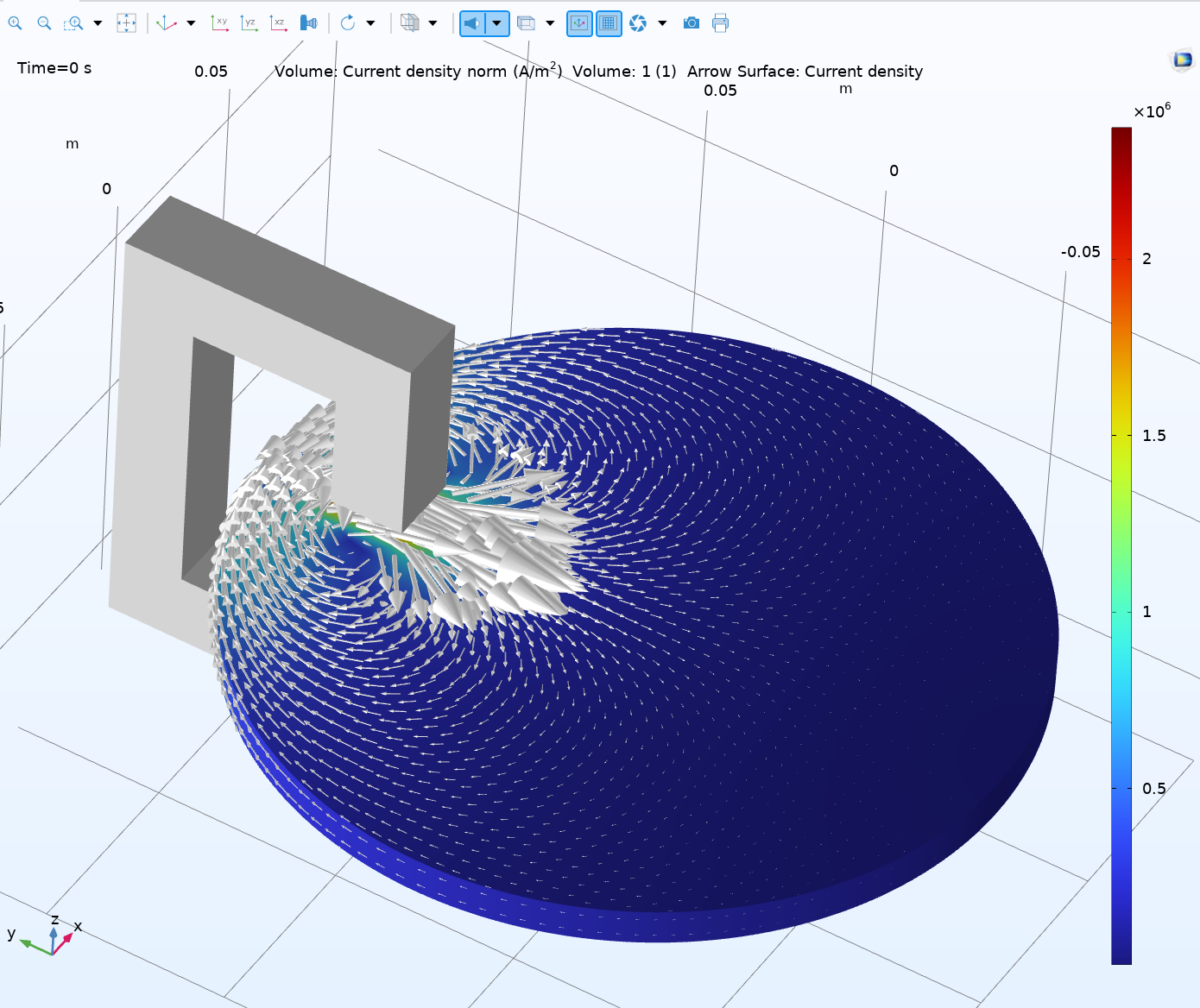 Eddy Currents – Joseph Henry Project
