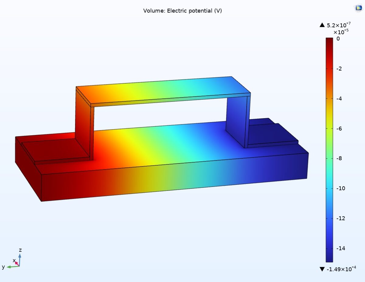 Free Electron Gas and Drude Models – Joseph Henry Project