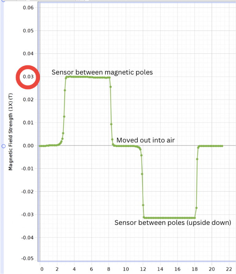 Faraday Unipolar Generator – Joseph Henry Project