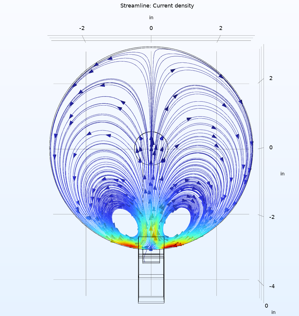 Eddy Currents – Joseph Henry Project