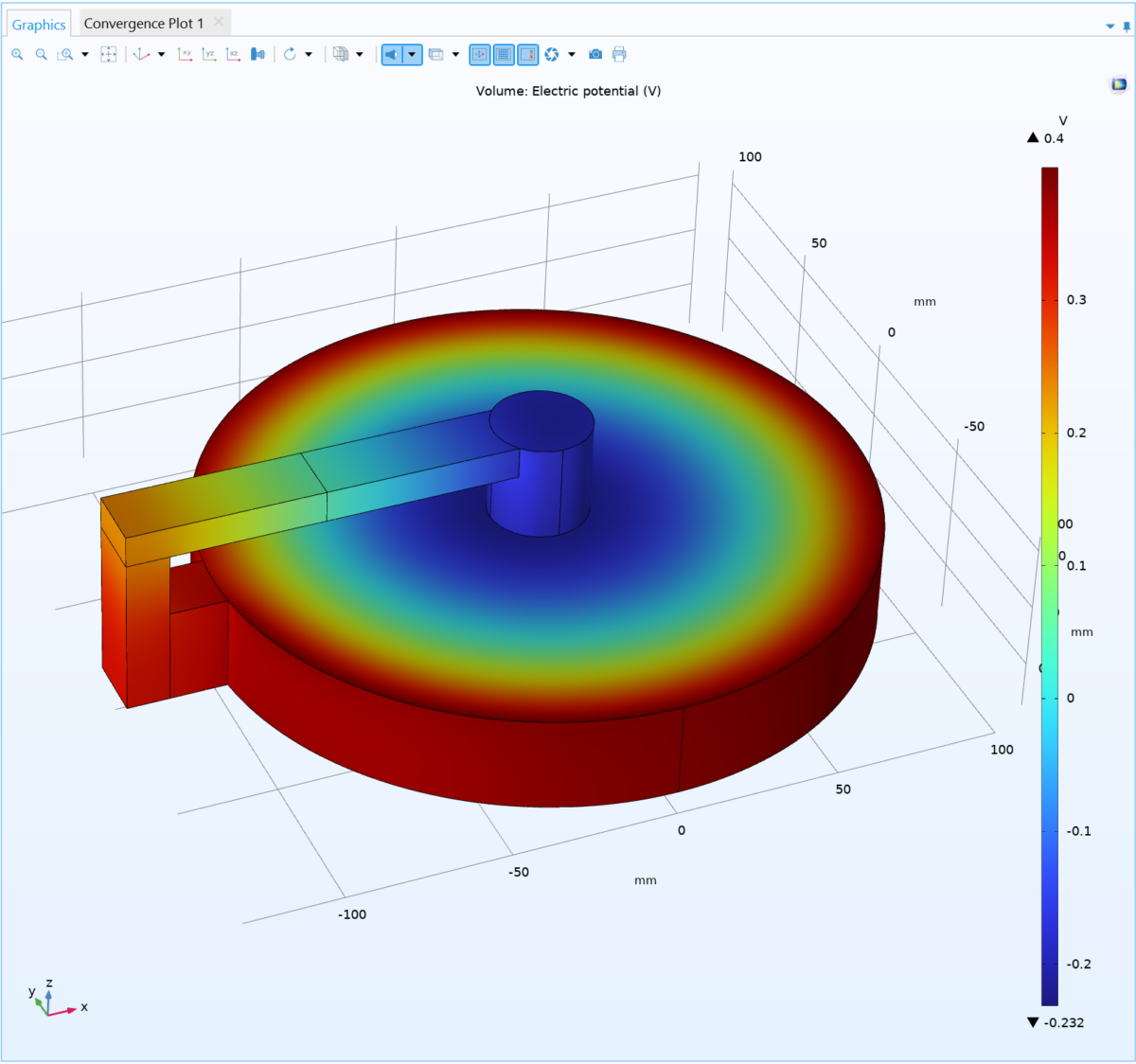 Accuracy of COMSOL Unipolar Generator – Joseph Henry Project