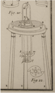 Researching & Recreating Ampere’s Rotating Conductor – Joseph Henry Project