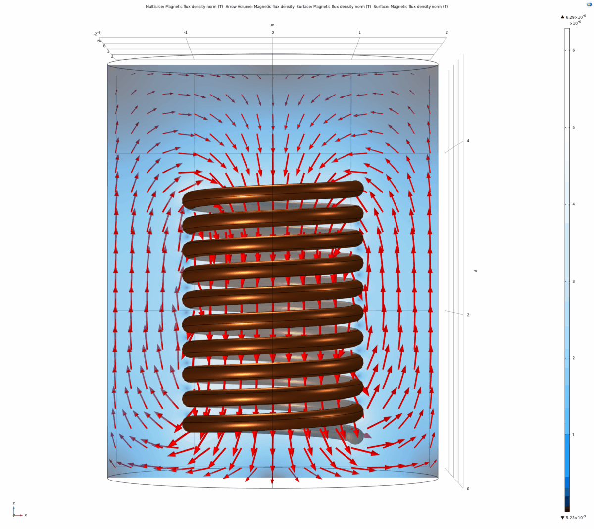 Visualizing Magnetic Fields – Joseph Henry Project