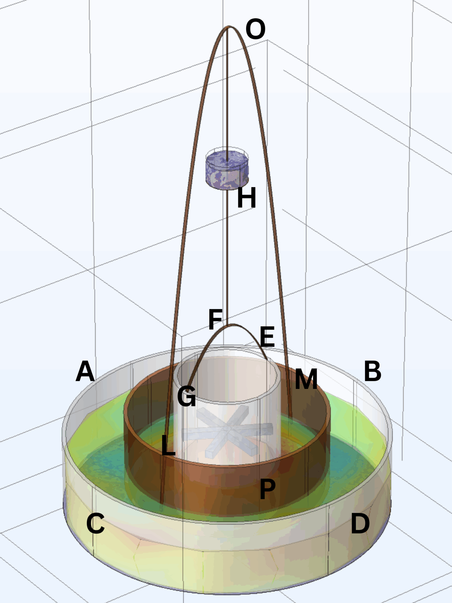 Simulating Ampere’s Rotating Conductor in COMSOL – Joseph Henry Project