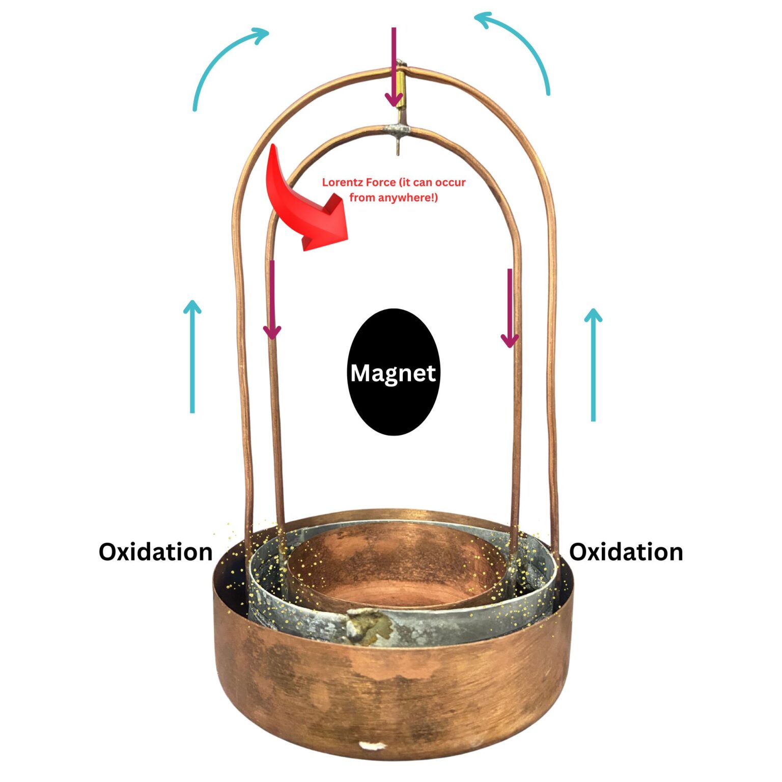 Simulating Ampere’s Rotating Conductor in COMSOL – Joseph Henry Project