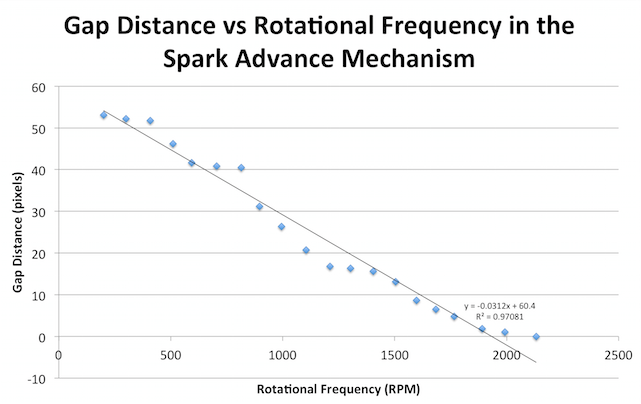 Electrical – The Art and Science of Motorcycle Design