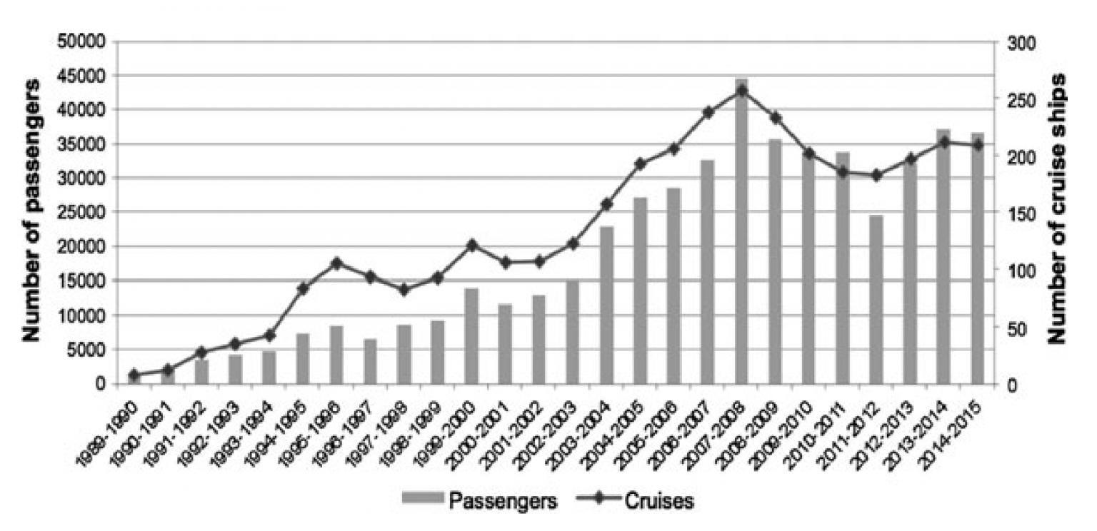 Antarctic Tourism – Patagonia: From Landscape to Lifestyle Brand